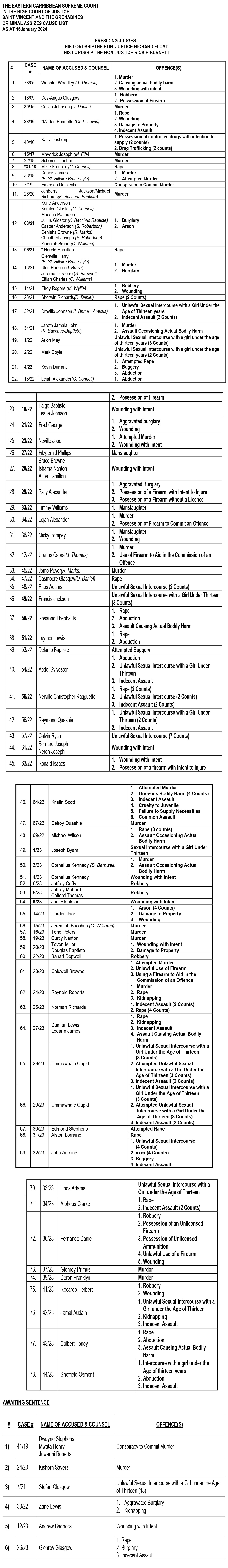 Matters at High Court